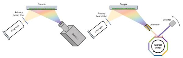 Analytical X-ray techniques for chemical and structural ...