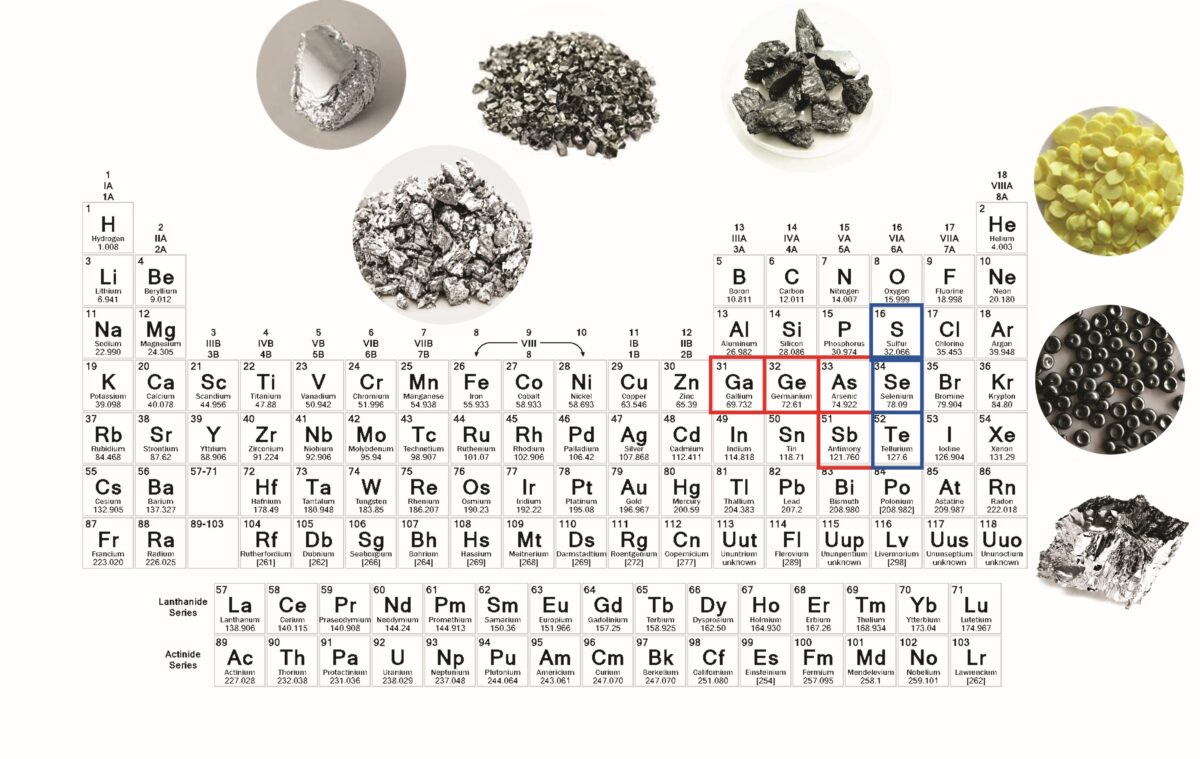 Chalcogenide glasses: Engineering in the infrared spectrum