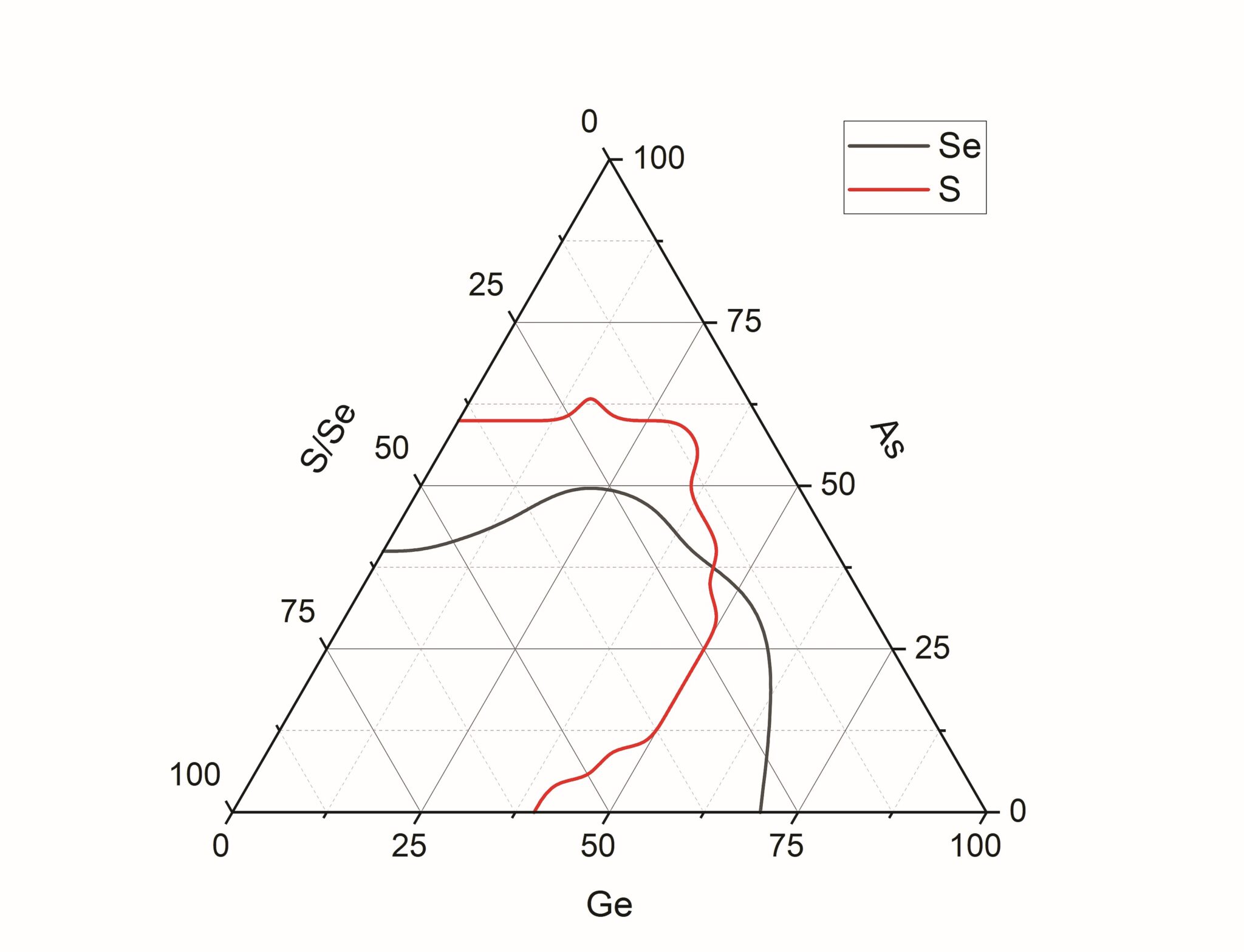 Chalcogenide glasses: Engineering in the infrared spectrum