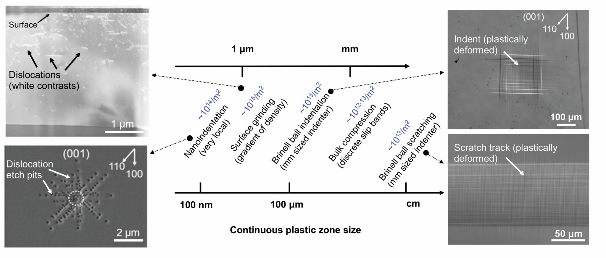 Deform to perform: Dislocation-tuned properties of ceramics