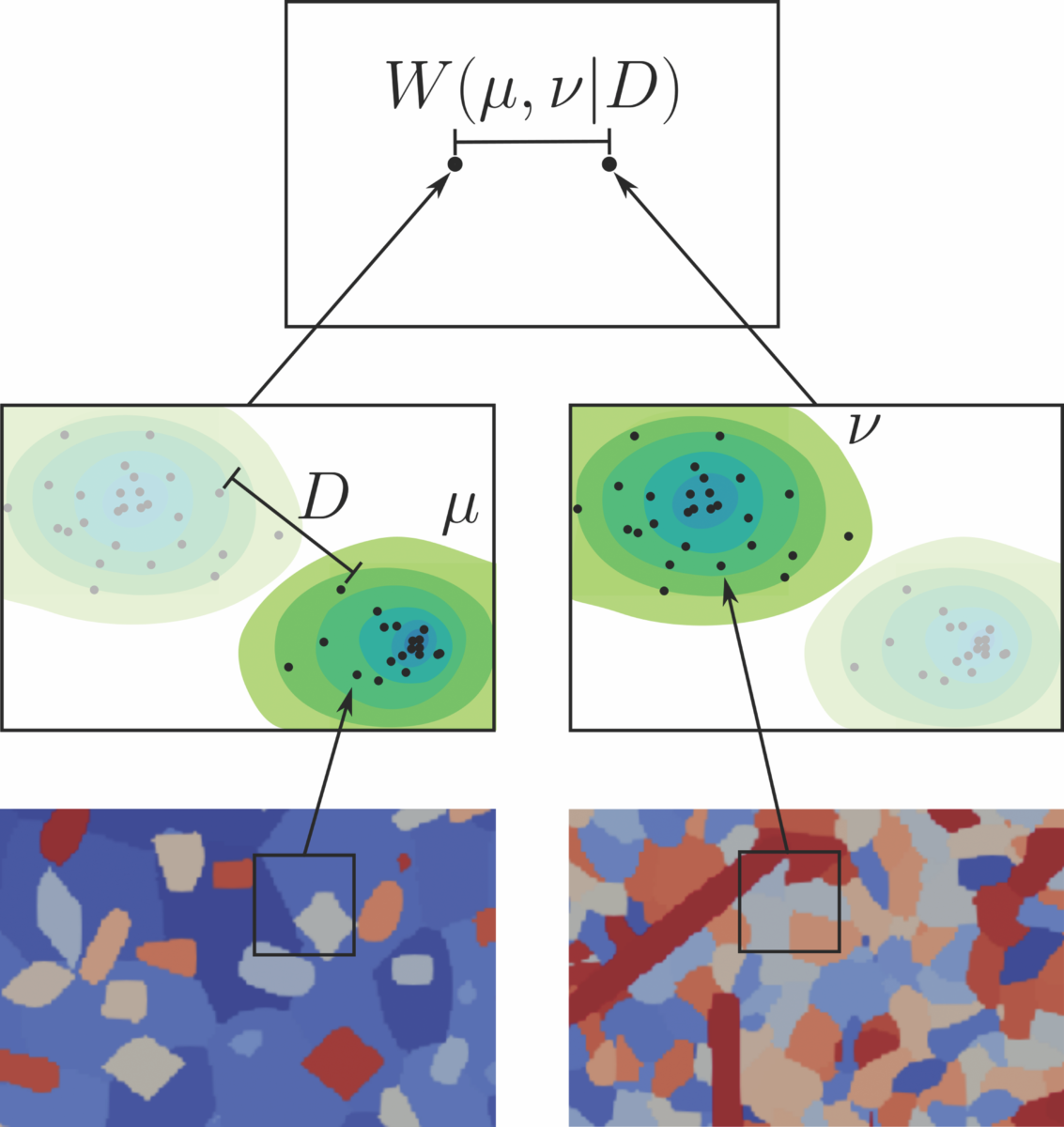 Uncertainty quantification of materials processing for ultrahigh-temperature materials