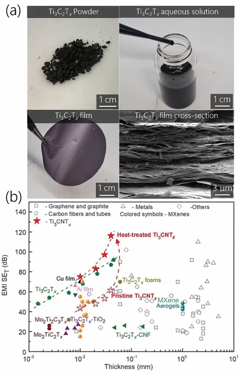 MXenes for atomistic design of 2D nanoceramics