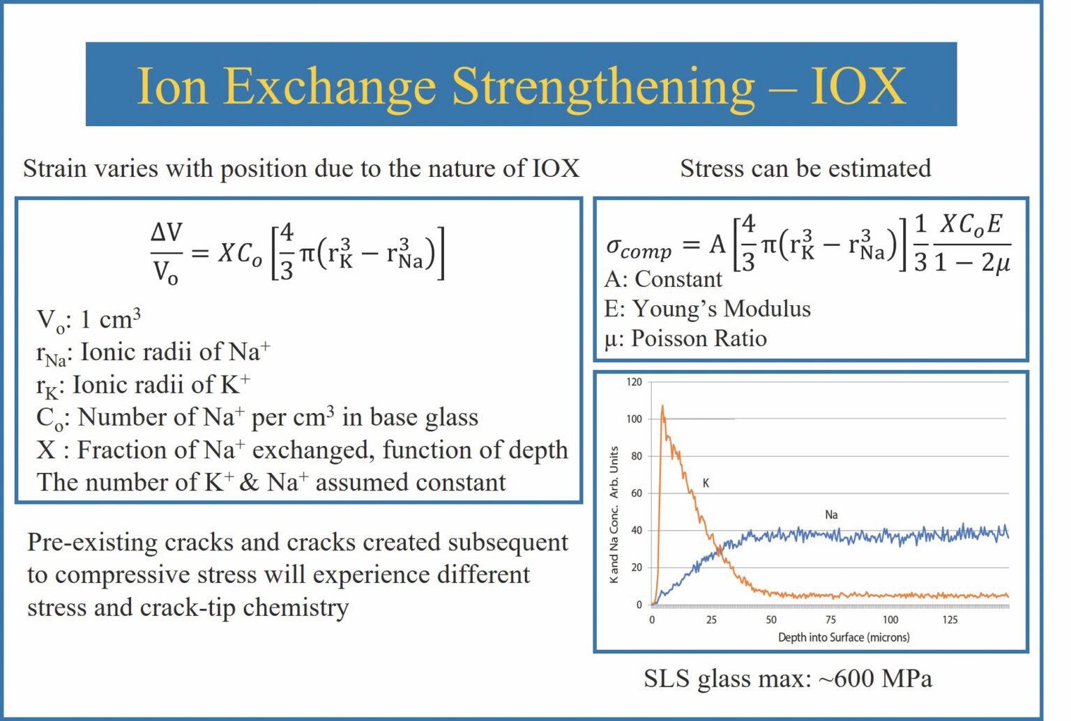 Prospects for ion-exchange processing of commercial soda-lime-silica ...