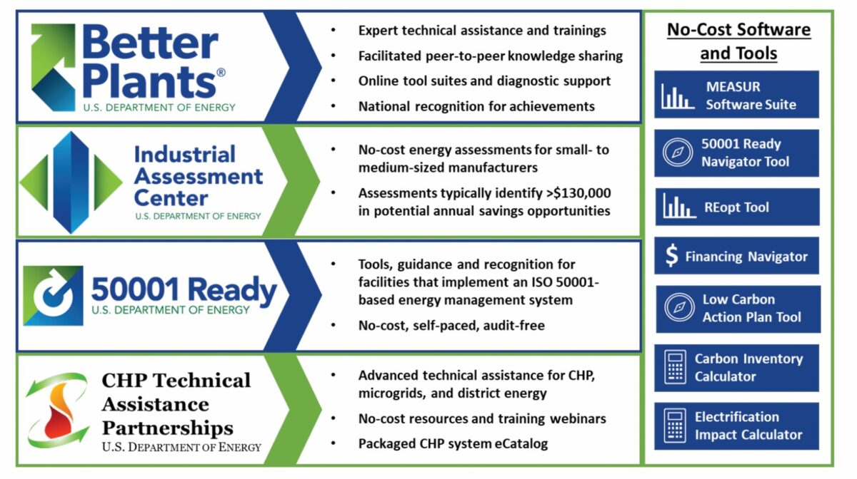 How DOE’s no-cost technical assistance resources support today’s glass ...