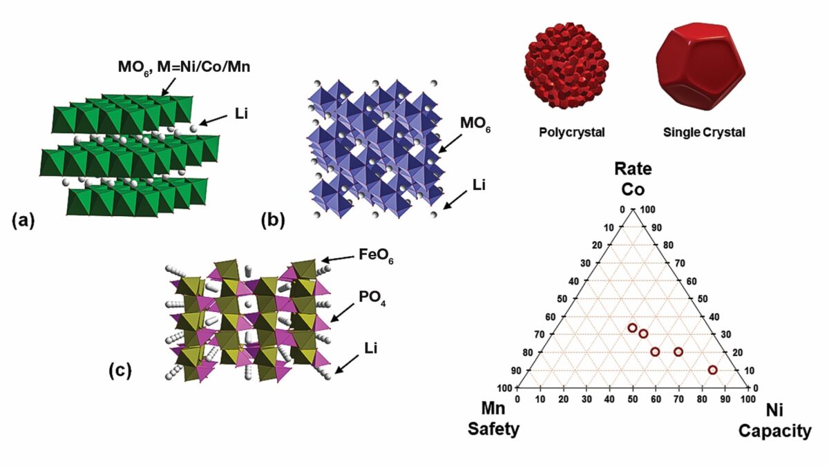 Ceramic and glass materials for a sustainable energy future
