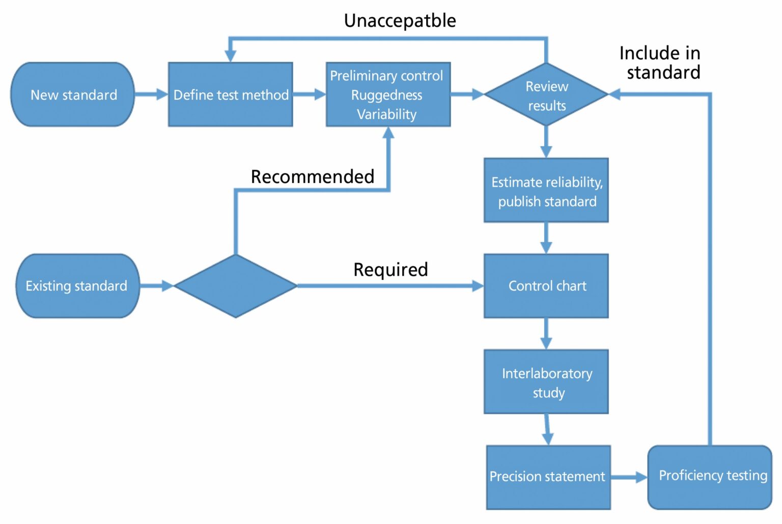 ASTM Committee C08 on Refractories— An overview of the definitive ...