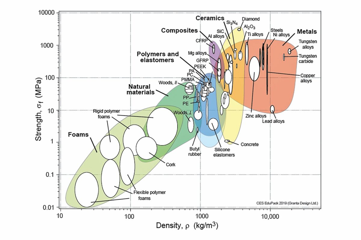 Data-driven approaches to materials and process challenges: A new tool ...