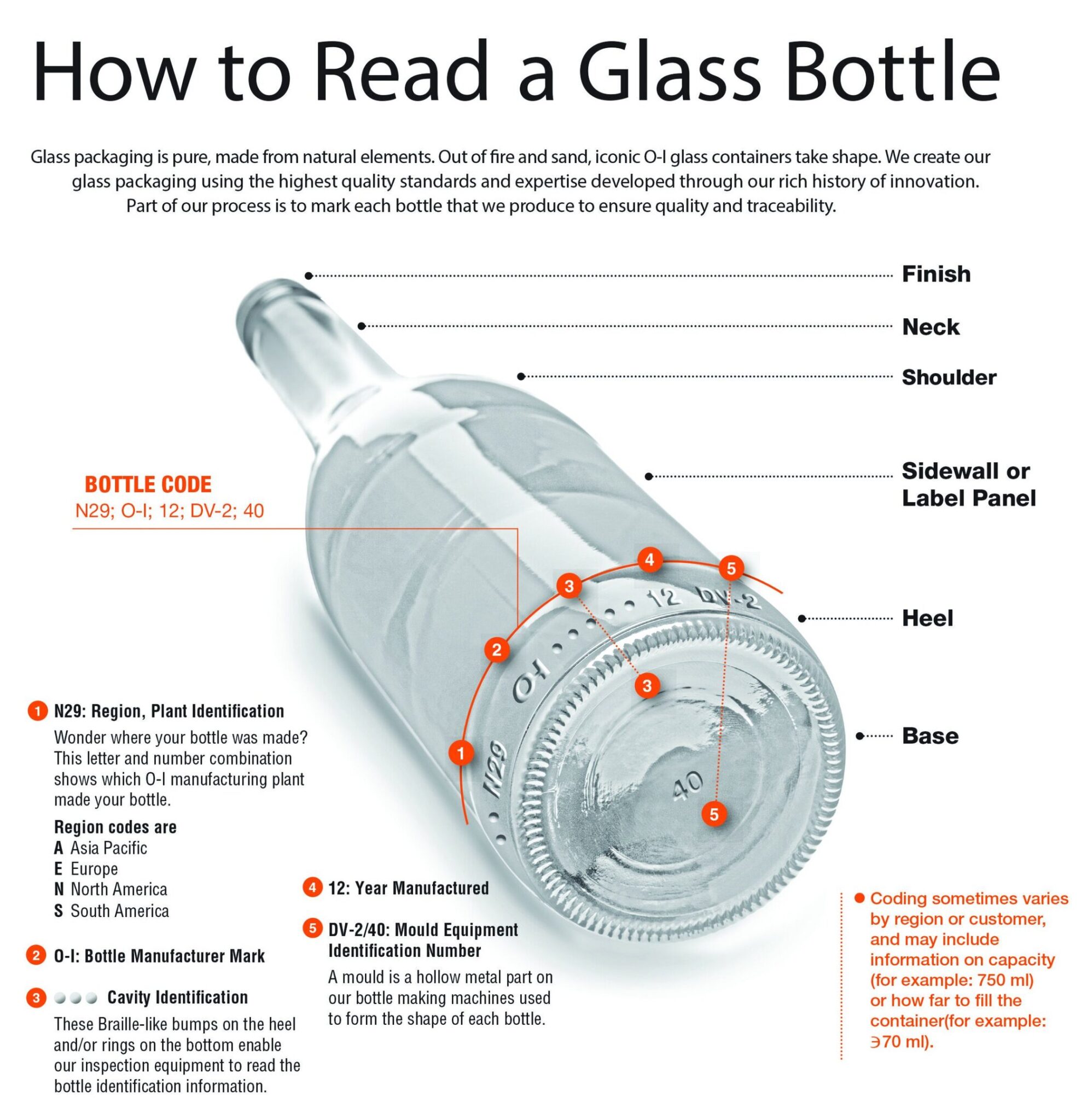 Glass innovation in the grocery store
