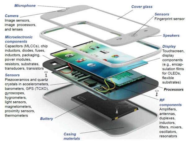 Smart materials make smartphones