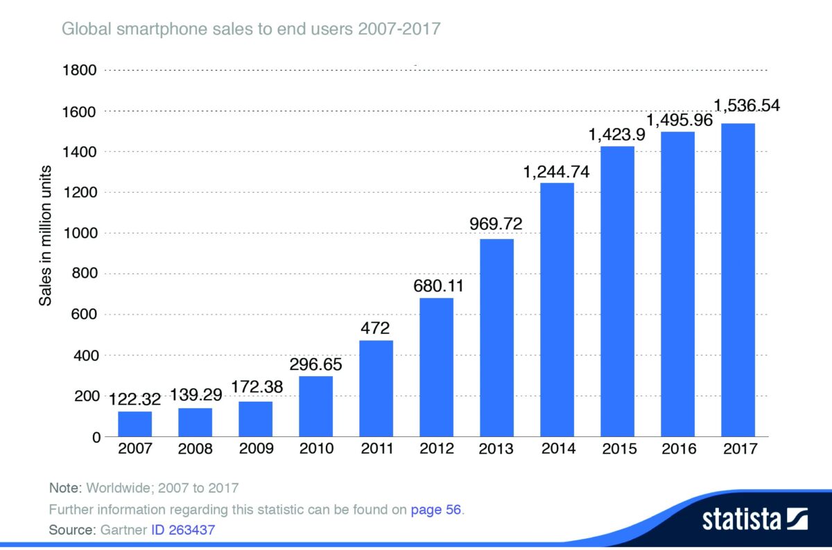 Smart materials make smartphones