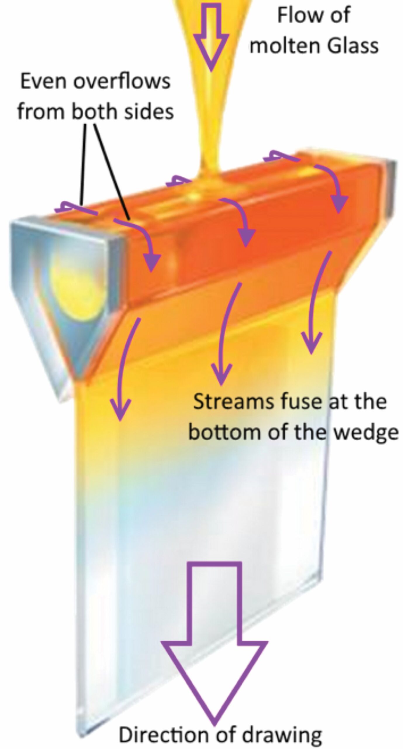 Cover screens for personal electronic devices: Strengthened glass or ...
