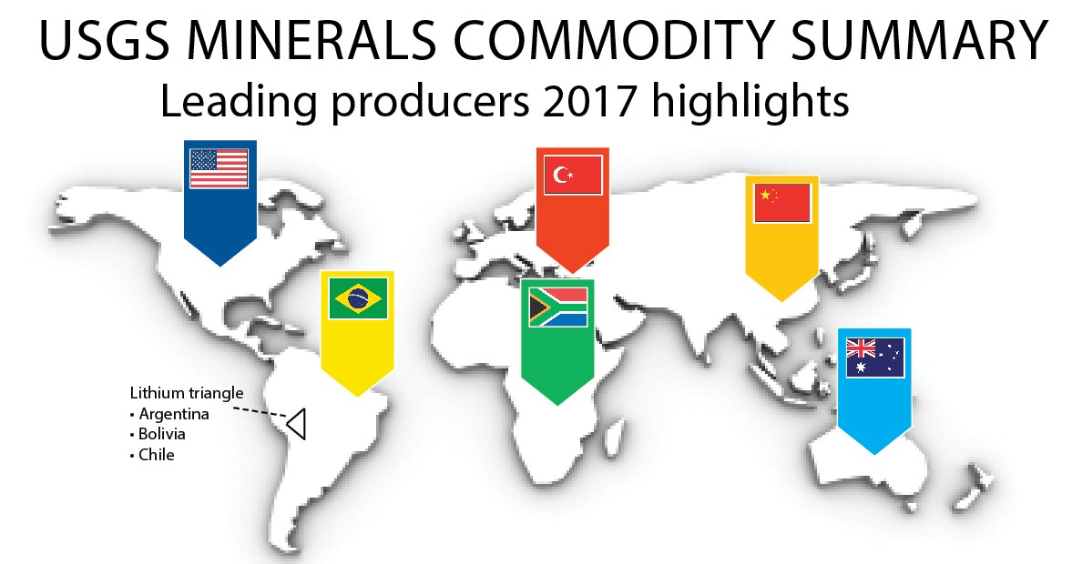 Annual commodity summary indicates modest growth, incredible potential