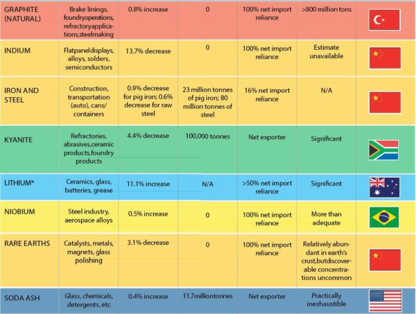 Annual commodity summary indicates modest growth, incredible potential