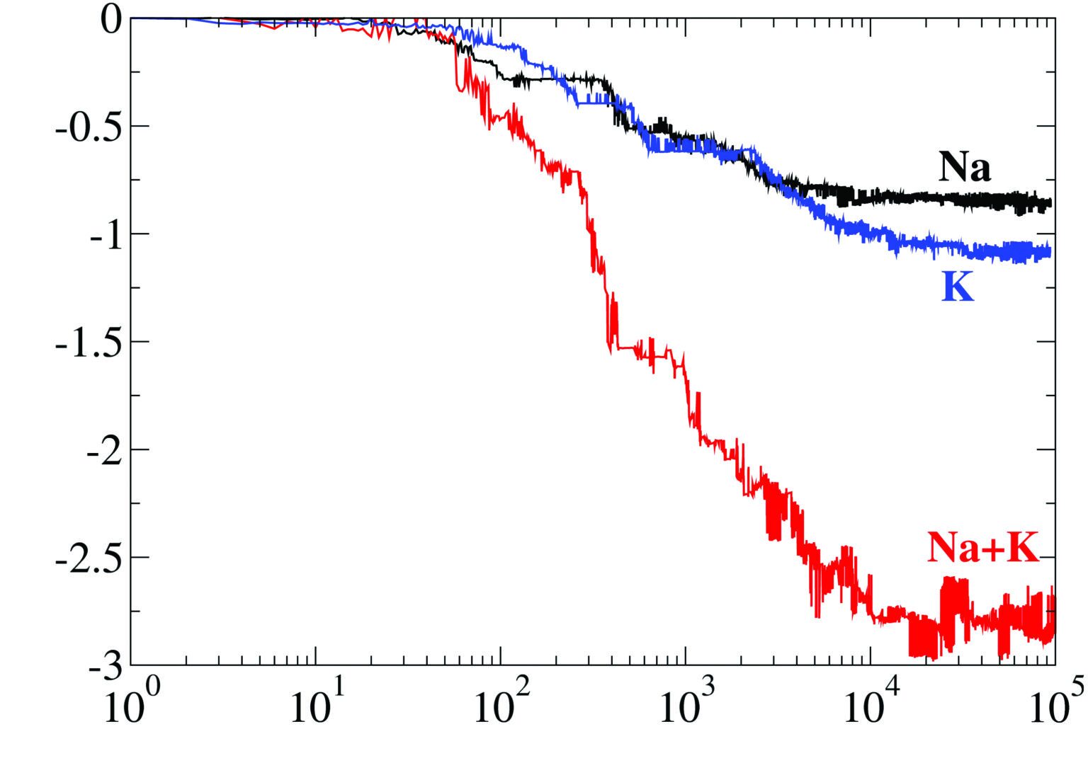 Stretched exponential relaxation of glasses: Origin of the mixed-alkali ...